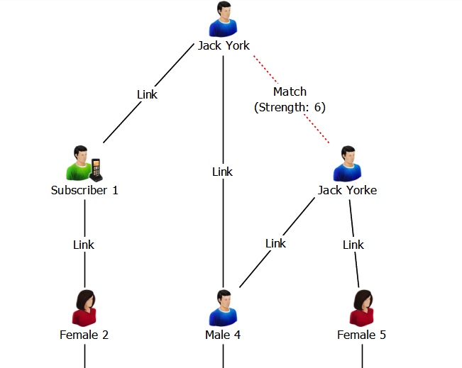 Using previously linked matches in a chart