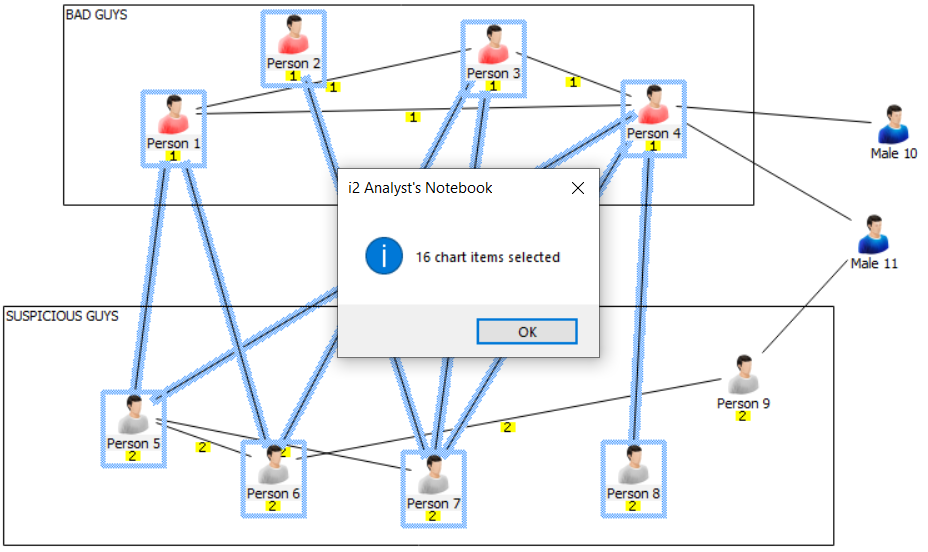 How to find the entities from a group that are most connected to another group