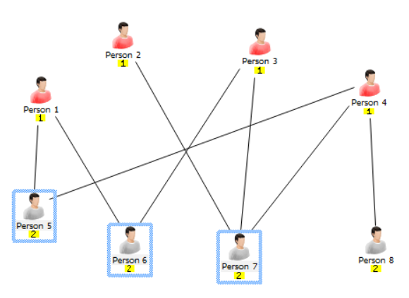 How to find the entities from a group that are most connected to ...