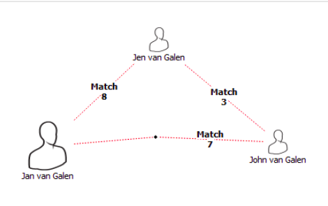 DT00159 Unclear documentation for Smart Matching behaviour