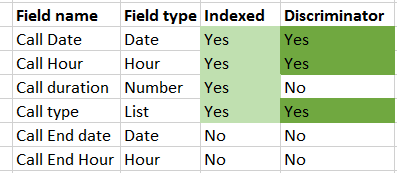 i2 iBase : How to improve loading performance