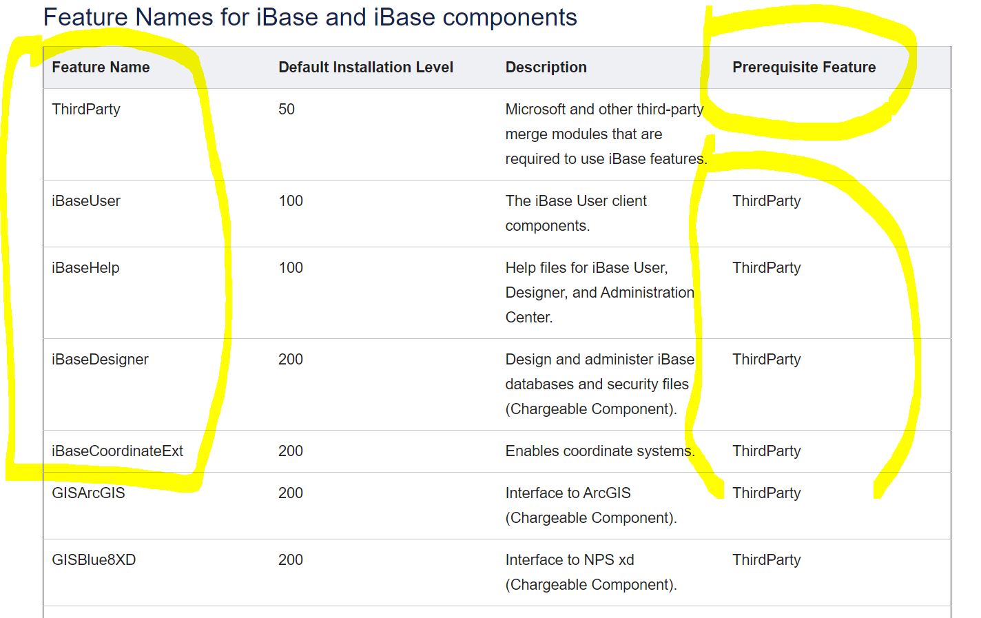 iBase - Using MSI command to install iBase result in the missing ...