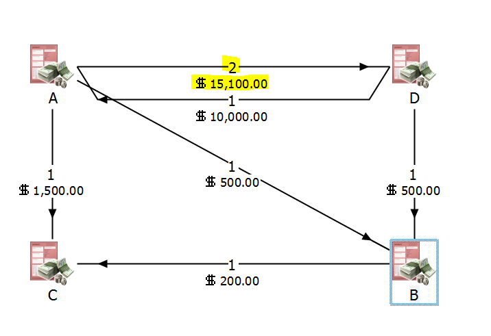 Importing financial data into i2 Analyst's Notebook and displaying BOTH ...