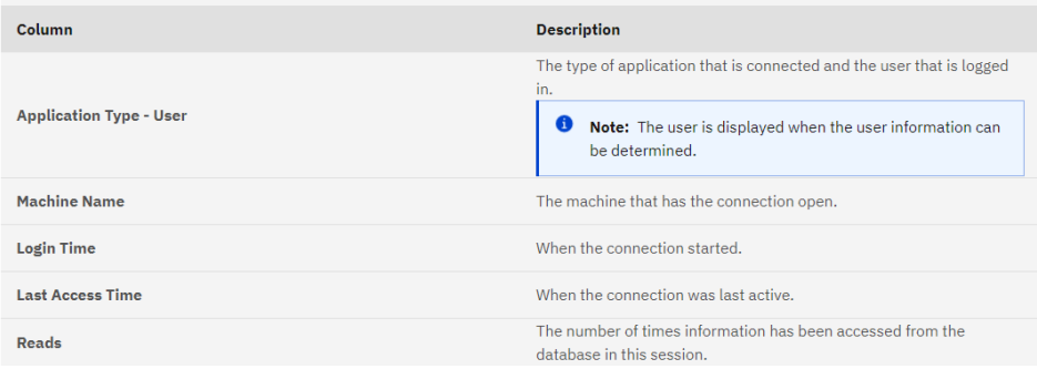 Manage Database Connections