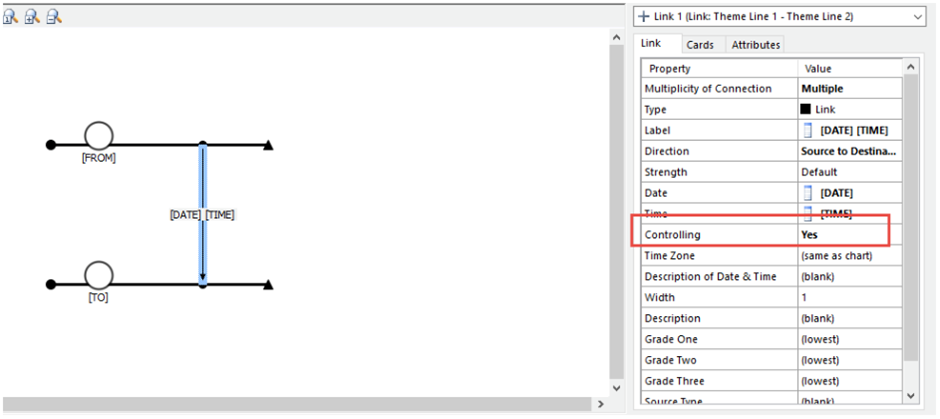 Charting timelines in i2 Analyst’s Notebook when events happen ...