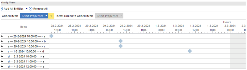Charting timelines in i2 Analyst’s Notebook when events happen simultaneously