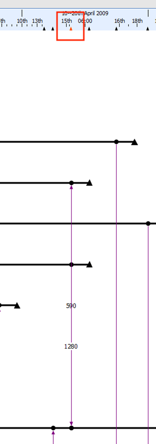 Charting timelines in i2 Analyst’s Notebook when events happen simultaneously